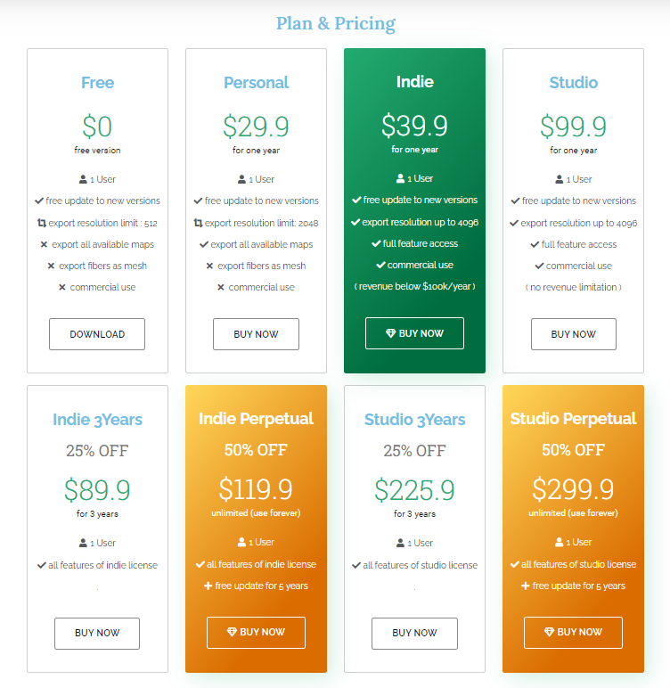 Fiber ShopとArnoldで簡単に出来る髪の毛の作り方 – TSUBU CG ART